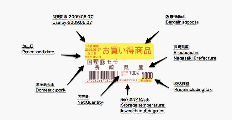 Reading Japanese Food Labels: Kanji Cheatsheet - Savvy Tokyo
